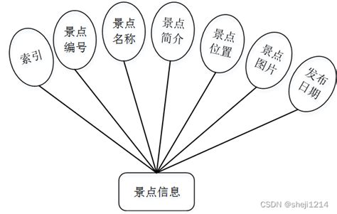 附源码 Python计算机毕业设计ssm家乡旅游文化推广网站（程序lw美丽家乡宣传pythonpython、java毕设程序源码的