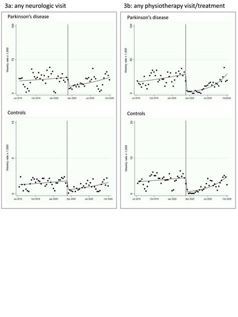 interrupted time series its design from july 1 2019 to september
