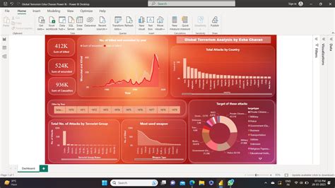 Esha Chavan On Linkedin Connections Task3 Internship Community Datascience Lgmvip 12