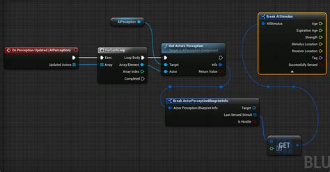 Ue4 Ai Perception System With Just A Little Bit Of C Think And Build