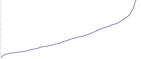 Efficiency Distribution Download Scientific Diagram