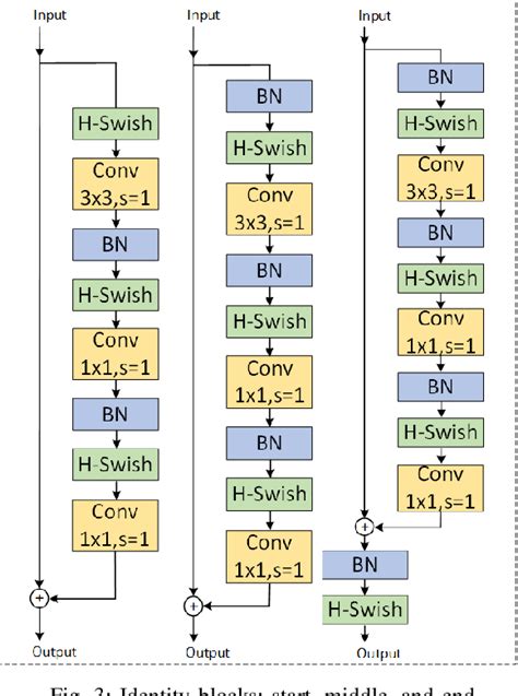 Figure 3 From Designing An Efficient Object Detection Model For