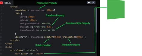 Learn Css Transform Free Course And Animation Guide