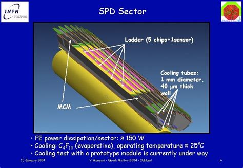 The Silicon Pixel Detector Spd For The Alice