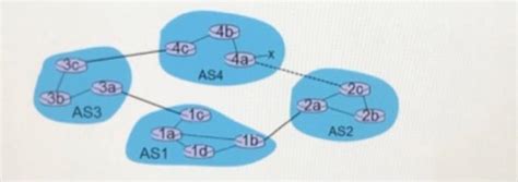 solved consider the network shown below suppose as3 and as2
