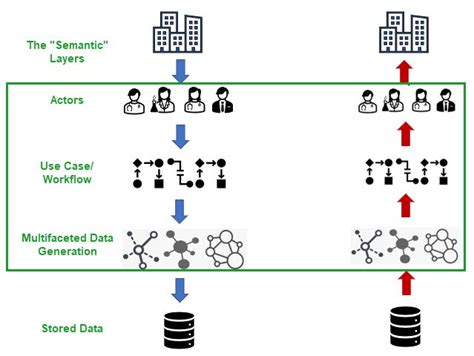 Unlocking Semantic Excellence The Power Of Actors Use Cases And