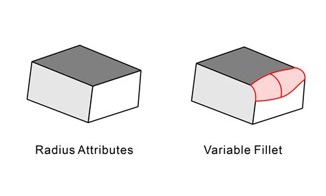 Fillet Vs Chamfer Basic Operations Cad Design Features 2022
