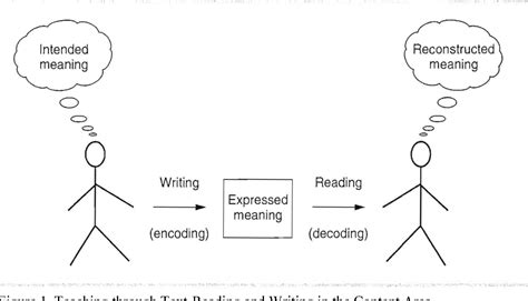 Figure 1 From Performance Of Mathematics Reading And Metacognition On Geometry Text For Fifth