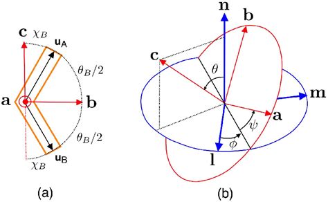 Colour Online A Schematic Representation Of A Bent Core Molecule Of Download Scientific