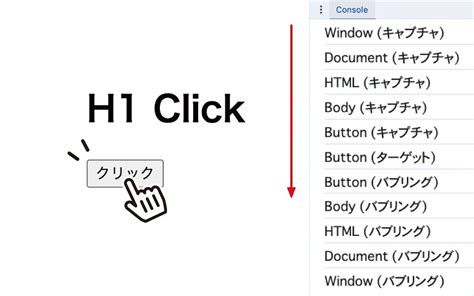【javascript】addeventlistenerの使い方と基本｜初心者向け講座 Tagnote