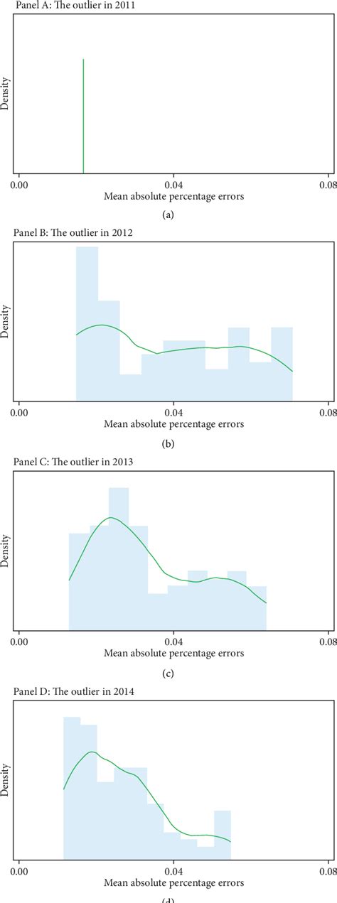 Figure 1 From A Novel Robust Grey Model For Forecasting Chinese