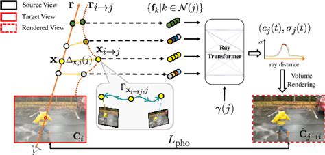 dynibar neural dynamic image based rendering