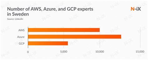 How To Hire The Best Developers In Sweden N Ix