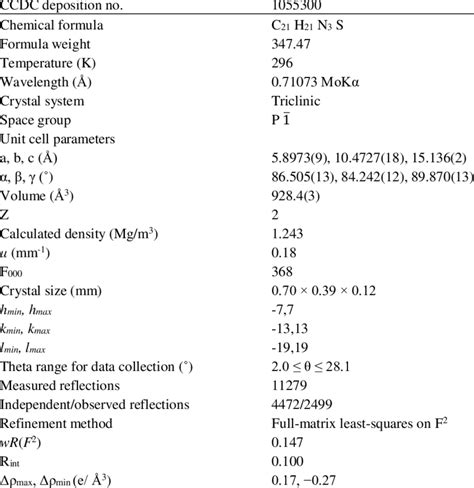 Crystal Data And Structure Refinement Parameters For The Title Compound