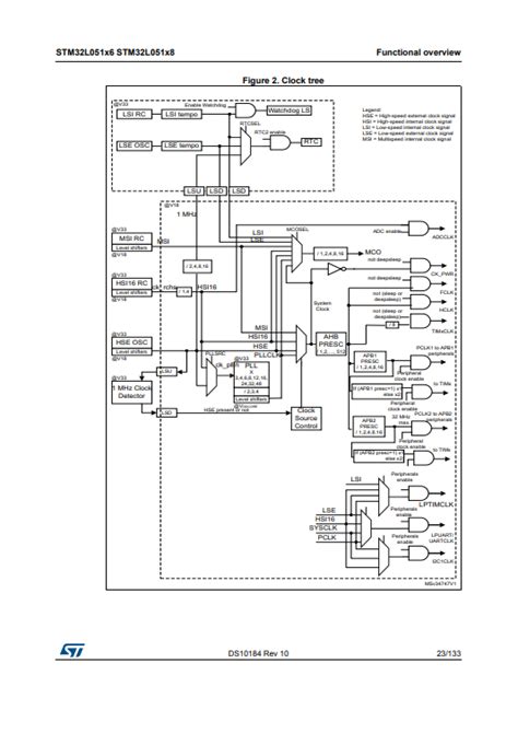 Best STM32L051R8T6 IC MCU 32BIT 64KB FLASH 64LQFP Өндүрүүчүсү жана Фабрикасы Ronghua