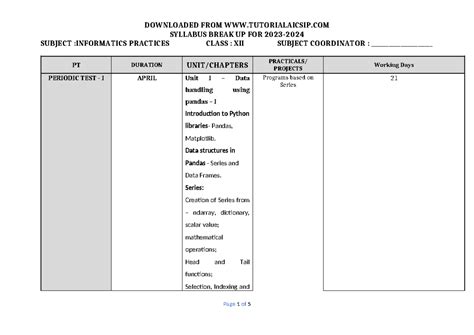 Split Up Syllabus 2023 24 Ip Xii Syllabus Break Up For 2023 Subject