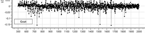 A Linear Discriminant Analysis Plot Obtained From Solid State