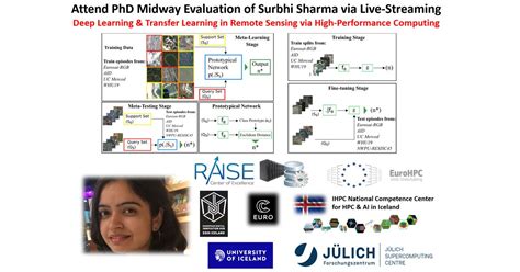 Morris Riedel On Linkedin Deeplearning Highperformancecomputing