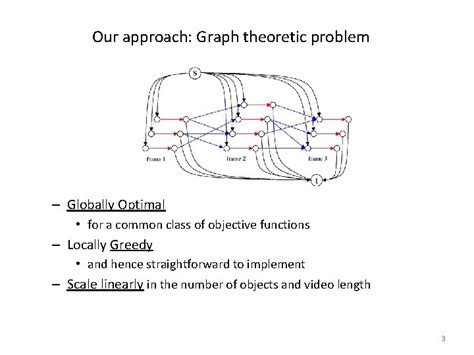 GloballyOptimal Greedy Algorithms For Tracking A Variable Number