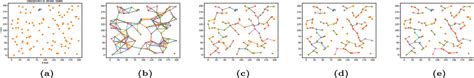 MST Based Clustering And RPs Selection A Initial Deployment Of 100 Download Scientific Diagram