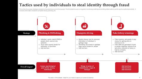 identity fraud powerpoint ppt template bundles ppt presentation