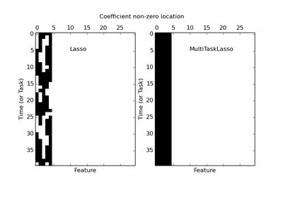 Sklearn Linear Model Lasso Scikit Learn Git Documentation