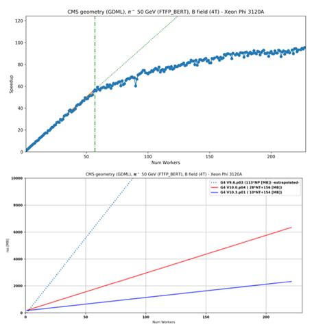 Hep Software Foundation Community White Paper Working Group Detector