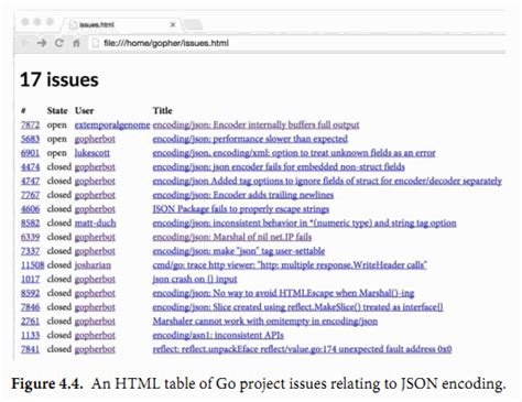 文本和html模板 Go语言圣经 文本和html模板 Go语言圣经
