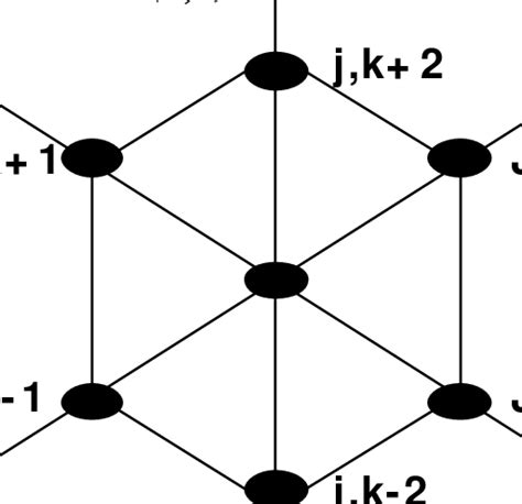 Infinite Triangle Lattice Networks Of Identical Resistor Download Scientific Diagram