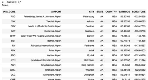 Running Sql Queries In Jupyter Notebook Using Jupysql Duckdb And