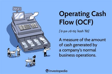 Operating Cash Flow OCF Definition Cash Flow Statements