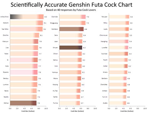 Scientifically Accurate Genshin Futa Cock Chart R Okbuddygenshin