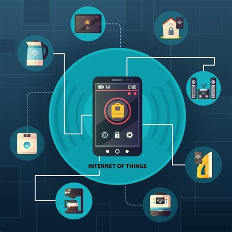 Industrial Iot Product Network Speed 4 Mbps Lan Rs 16000unit Id