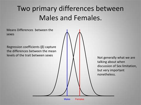 Ppt Sex Limitation Models Powerpoint Presentation Free Download Id