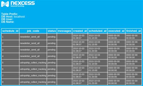 Finding The Status Of Magento Cron Jobs Tasks Nexcess