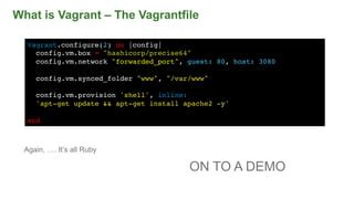 Open Stack And Vagrant Os Meetup PPT