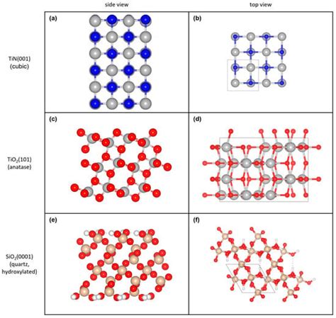 Coatings Free Full Text Fluorination Of Tin Tio2 And Sio2 Surfaces By Hf Toward Selective