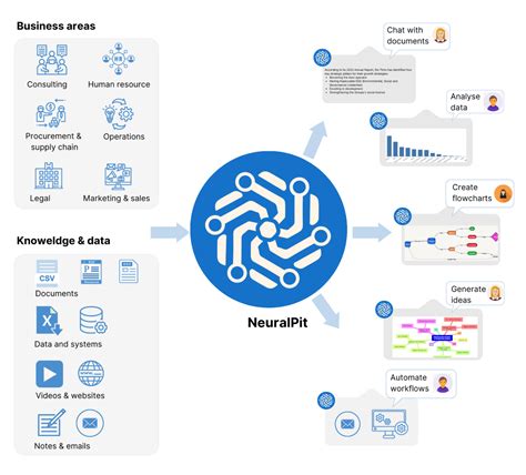Chatgpt For Team Collaboration Neuralpit — An Ai Powered Platform That