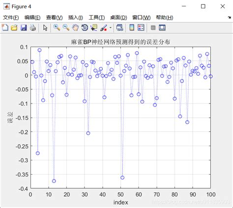基于麻雀优化的bp神经网络（预测应用） 附代码智能算法研学社（jack旭）的博客 Csdn博客