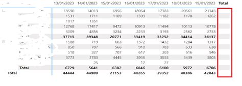 Solved How To Calculate Consecutive Days Of Absence With Microsoft Fabric Community