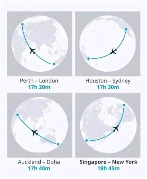 Waqas Javaid Msc Engg Wes Canada Sce Pec On Linkedin The Worlds Longest Non Stop Flights