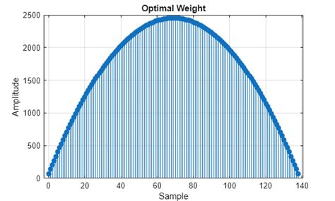 Design And Analyze Savitzky Golay Filters Matlab And Simulink Example