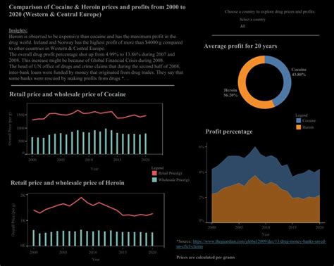 Aishwarya Ganesh On Linkedin Tableau Visualization Tableau