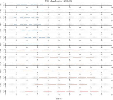 hierarchical task assignment strategy for heterogeneous multi‐uav