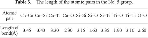 Table 3 From Effect Of Tio2 Content On The Structure Of Caosio2tio2