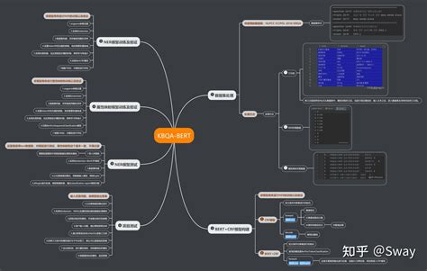 kbqa bert学习记录（pytorch） 知乎