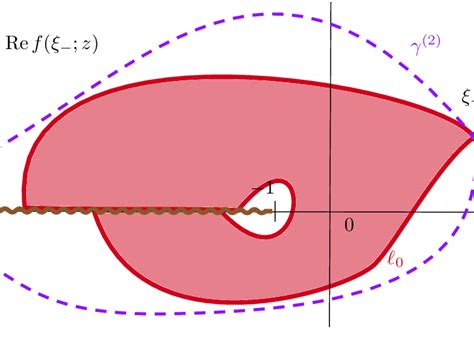 An Illustration Of The Topological Configuration When 0 And ∞ Merge At Download Scientific