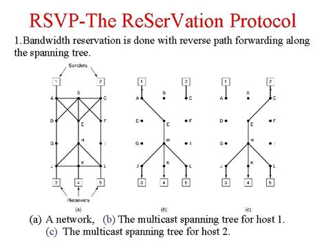 Congestion Control Algorithms General Principles Of Congestion Control