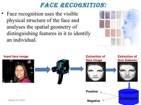 Biometrics Technology Intresting Ppt Ppt