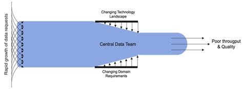 Thinking Of Data Democratization Microsoft Fabric Will Help You Adopt